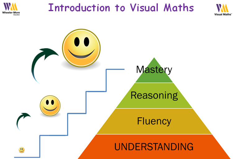 Training – Visual Maths